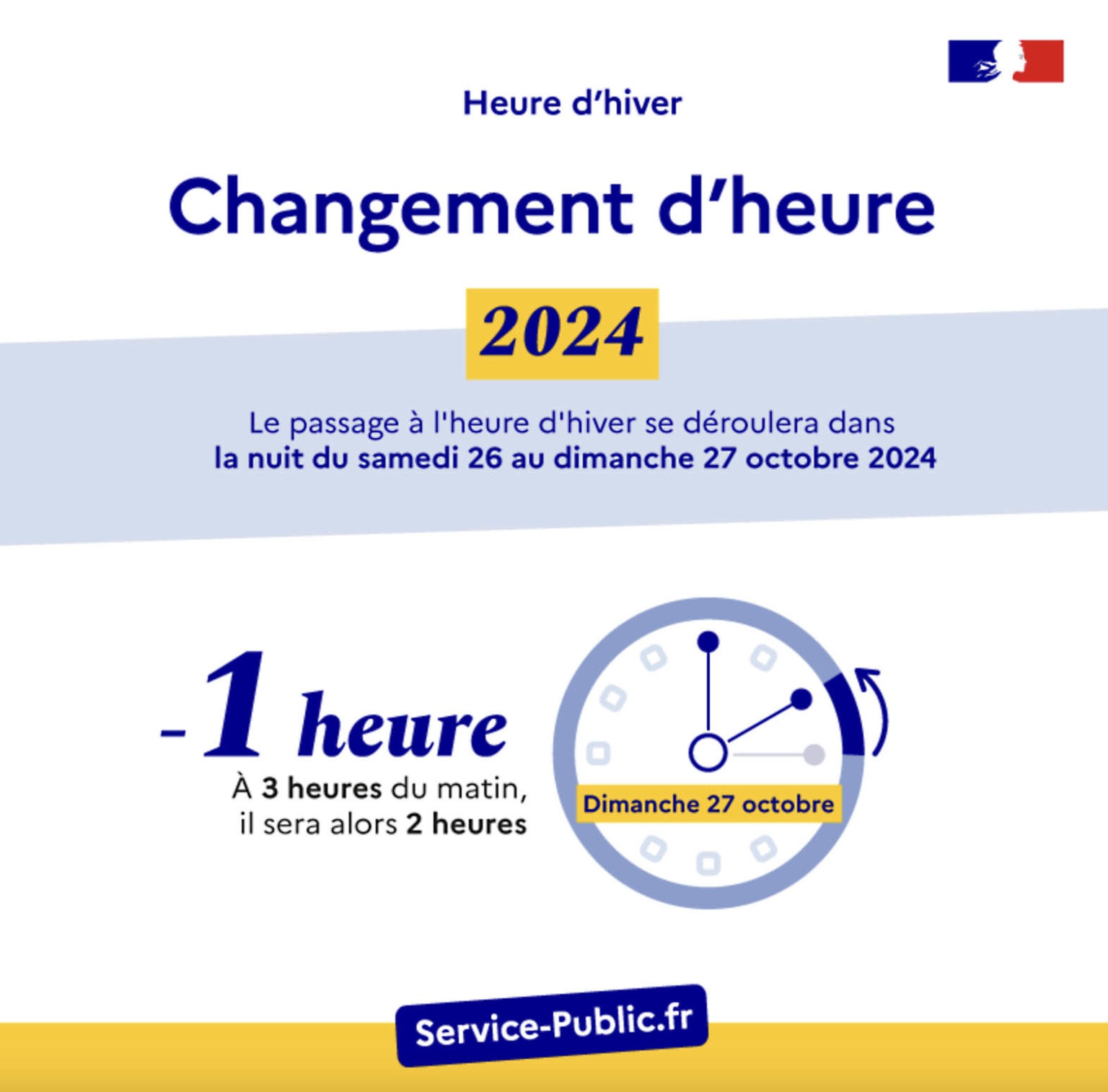 Changement d’heure dans la nuit du samedi 26 au dimanche 27 octobre ...